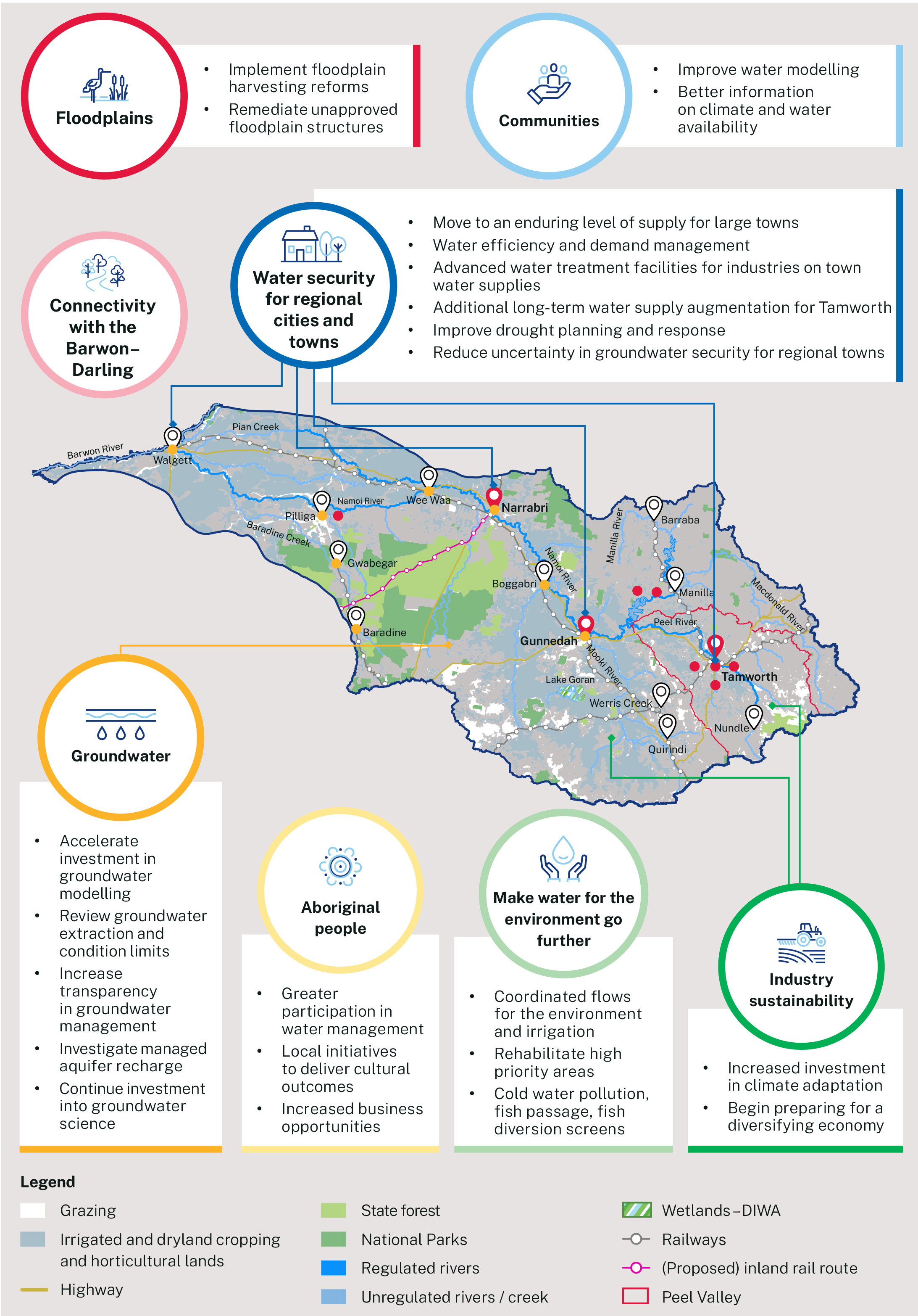 Namoi Regional Water Strategy | NSW Government Water Namoi Regional Water Strategy | NSW Government Water